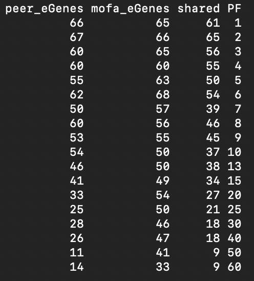 Comparison against PEER package · Issue #2 · bioFAM/PEER · GitHub