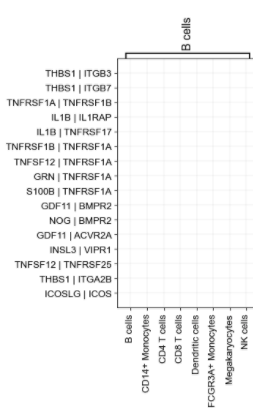 `pl.ligrec` improvements · Issue #208 · scverse/squidpy · GitHub