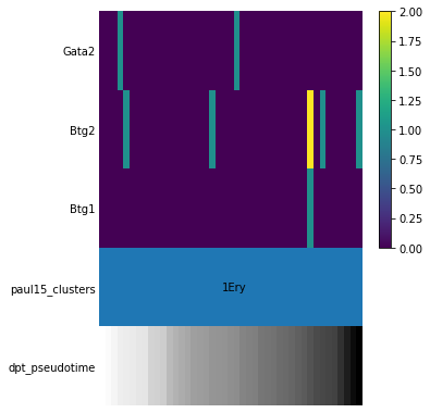 sc.pl.paga_path not working with TypeError · Issue #953 · scverse/scanpy · GitHub