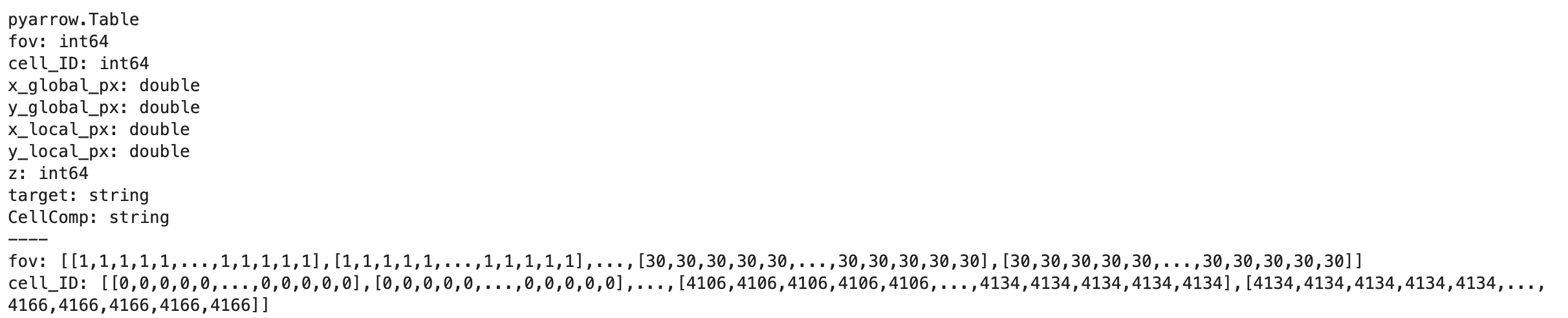 Discussion Unifying Points And Circles · Issue 46 · Scversespatialdata · Github