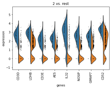 sc.pl.matrixplot index error · Issue #1114 · scverse/scanpy · GitHub