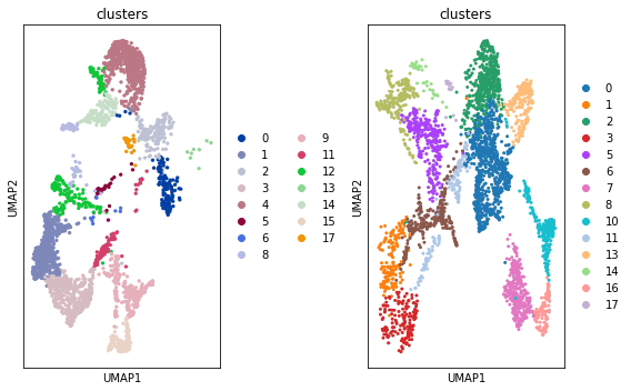 Color Palette Should Be Consistent After Subsetting With Multiple Axes Per Figure · Issue