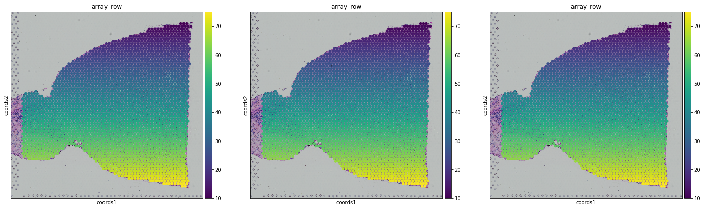 scanpy.pl.spatial does not work properly in plt.subplots · Issue #1158 · scverse/scanpy · GitHub