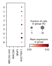 var_names not being found by during plotting · Issue #1406 · scverse/scanpy · GitHub