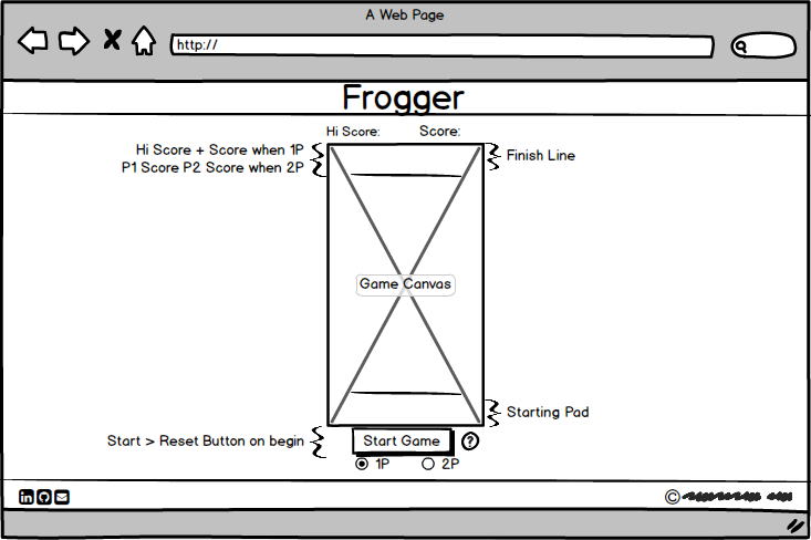 GitHub - egarrett94/froggo: Frogger game for Project 1 at General ...