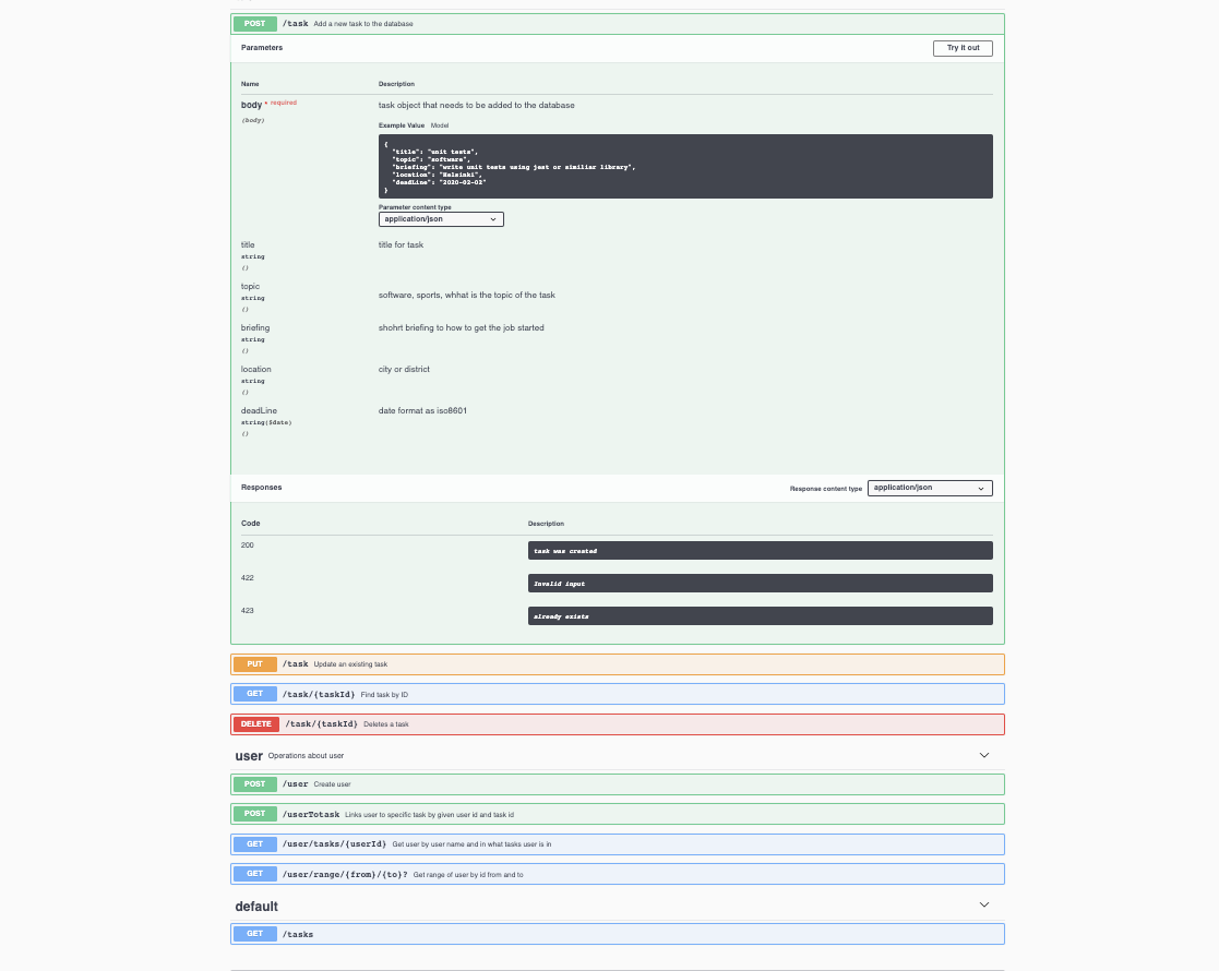 GitHub - tommirok/openAPI: WANTED TO TRY OUT SWAGGER. Express api with sequelize and swagger ui