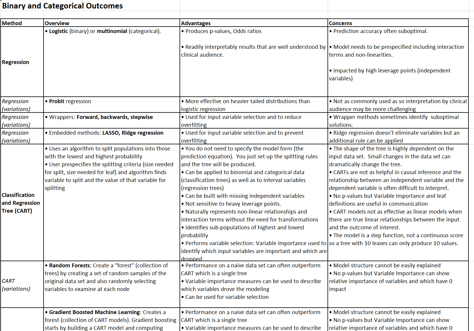 GitHub - howardfriedman/ML_User_Guide: A simple user guide to help ...