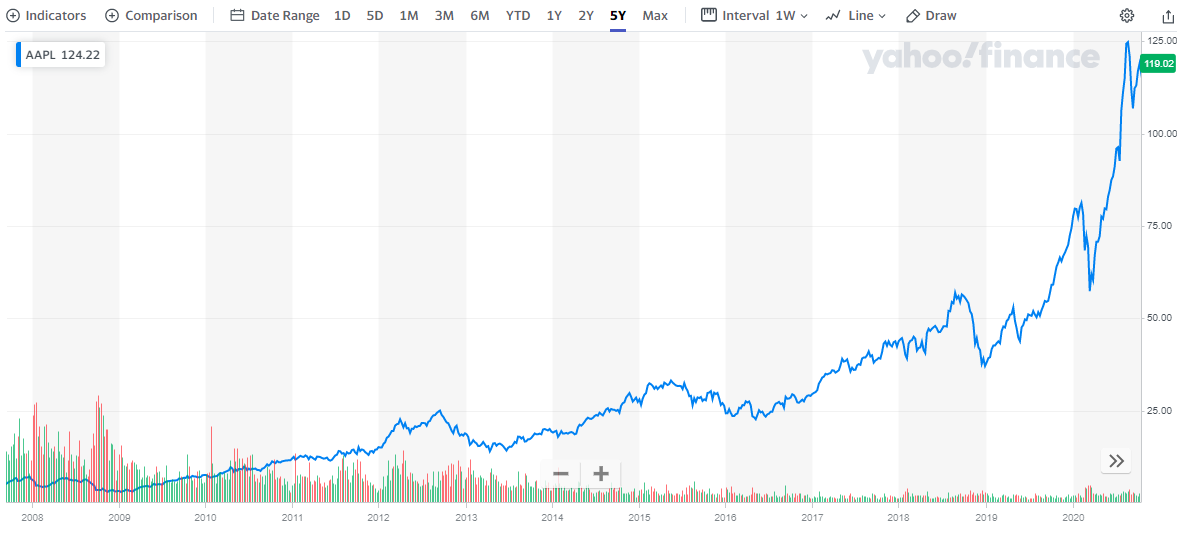주식 가격 은 수정주가가 반영 된것 같은데.. 거래량은 안된것 같습니다. · Issue #85 · FinanceData/FinanceDataReader · GitHub