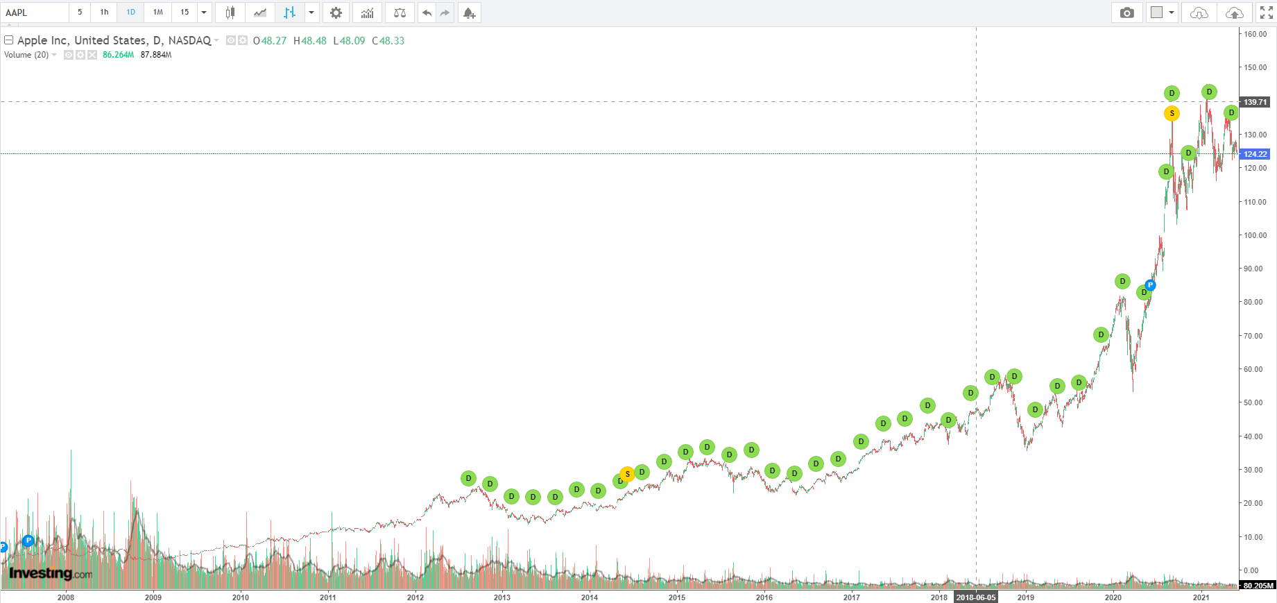 주식 가격 은 수정주가가 반영 된것 같은데.. 거래량은 안된것 같습니다. · Issue #85 · FinanceData/FinanceDataReader · GitHub
