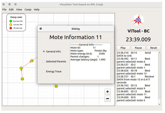 GitHub - PedroAcevedo/ViTool-BC: Visualization tool based on RPL and Cooja.