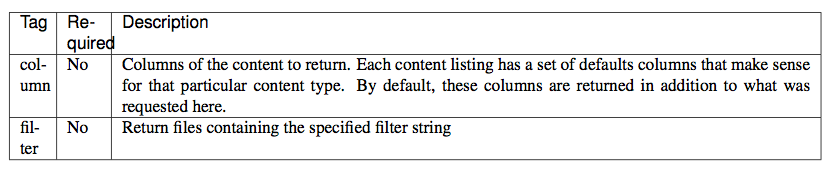 Latex Renders A Table As Collapsed By Default · Issue 3042 · Sphinx Docsphinx · Github