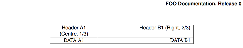 List Table Widths And Tabularcolumns · Issue 4196 · Sphinx Docsphinx · Github