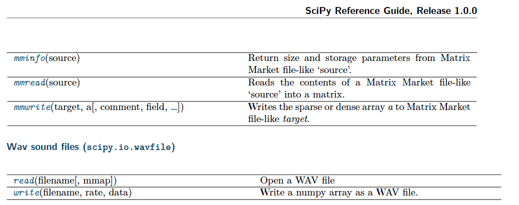 too wide two column tables from autosummary in PDF builds · Issue #4790 ...