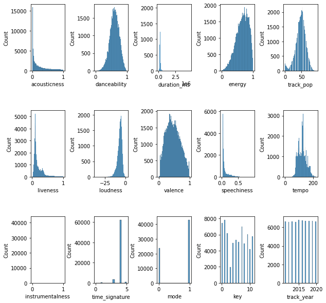 GitHub - ekatnic/SpotifyApiExploration: Python Data Science project ...