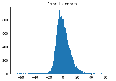 GitHub - ekatnic/SpotifyApiExploration: Python Data Science project ...
