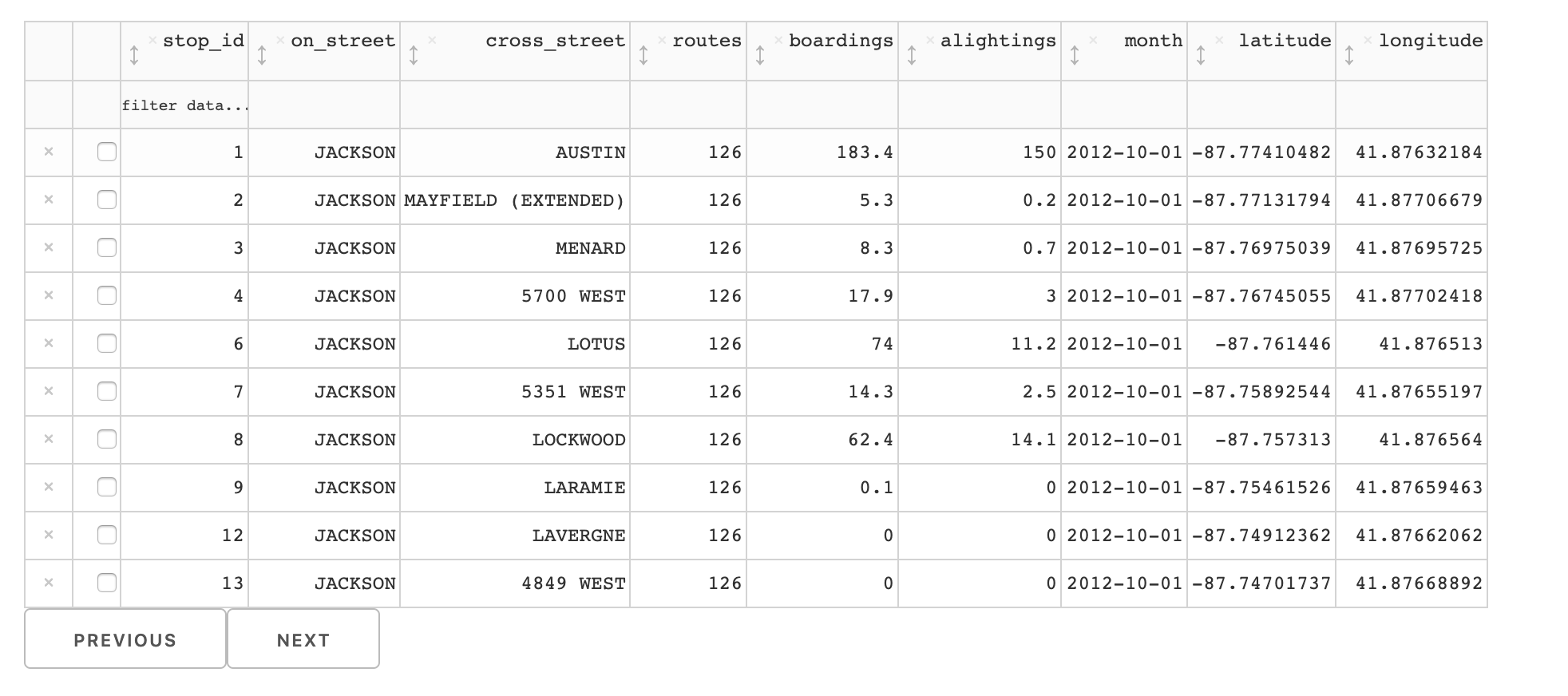 GitHub - AliShahram/Chicago-Ridership-Data-Analysis: This program takes ...