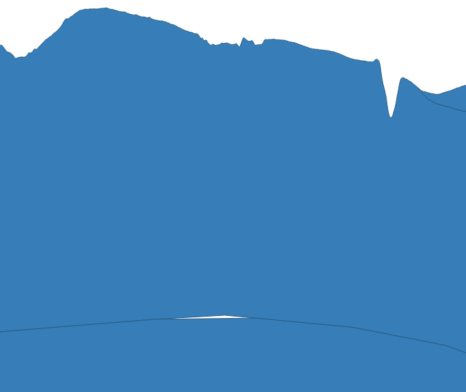 Processing Algorithm Eliminate Selected Polygons My Sliver Polygons