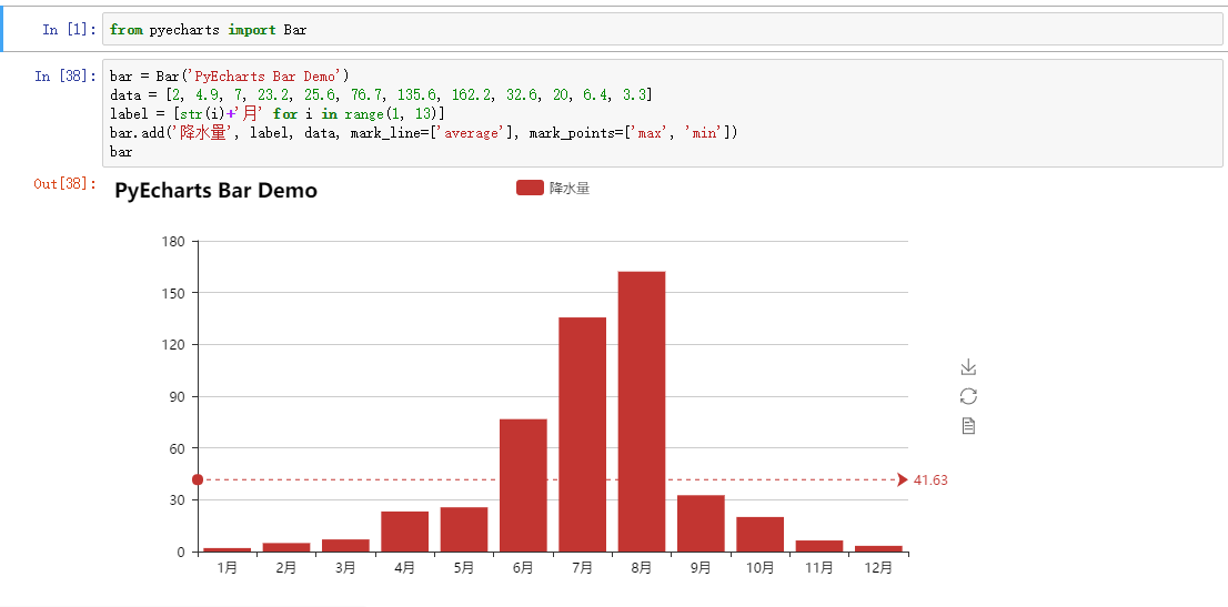 support jupyterlab · Issue #223 · pyecharts/pyecharts · GitHub