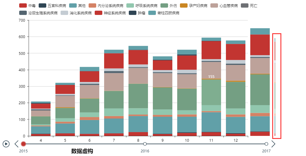 Timeline 显示不全 · Issue #338 · pyecharts/pyecharts · GitHub