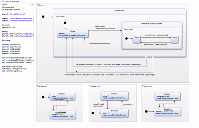 Transition routing broken after zooming · Issue #2598 · itemisCREATE/statecharts · GitHub