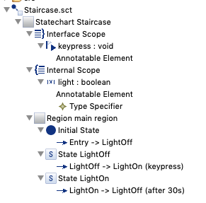 Project explorer shows Annotatable Element entries for declarations · Issue #2607 · itemisCREATE ...