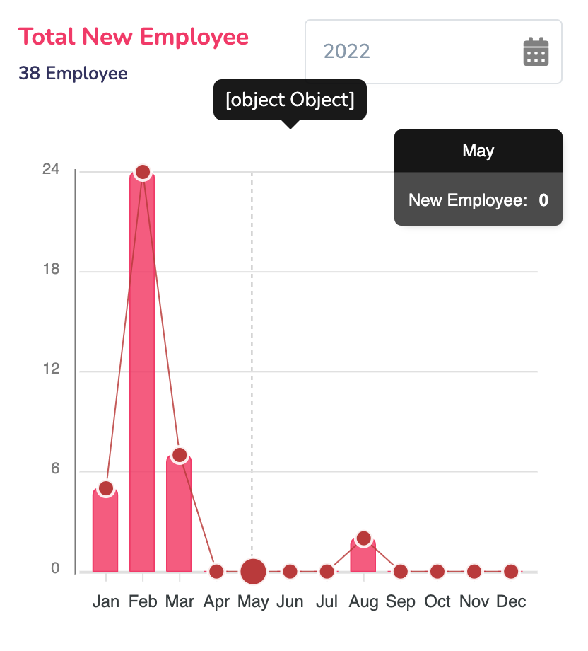 Show tooltip in top of center chart with value [Object object] · Issue #225 · apexcharts/ng ...