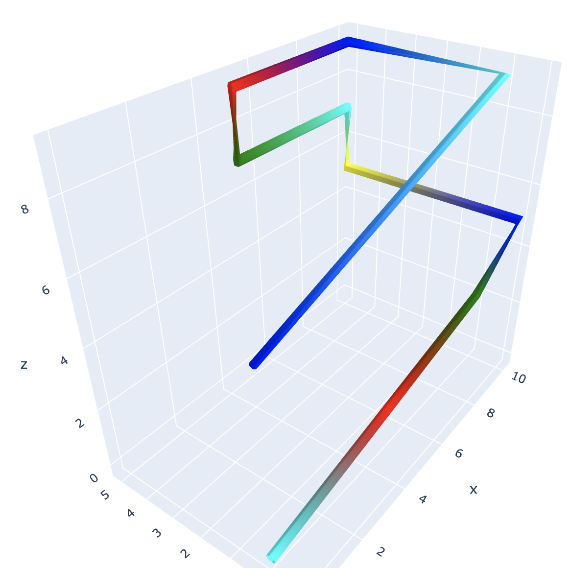 [suggestion] 2D plotter / drawing / printing option · Issue #15 · FullControlXYZ/fullcontrol ...