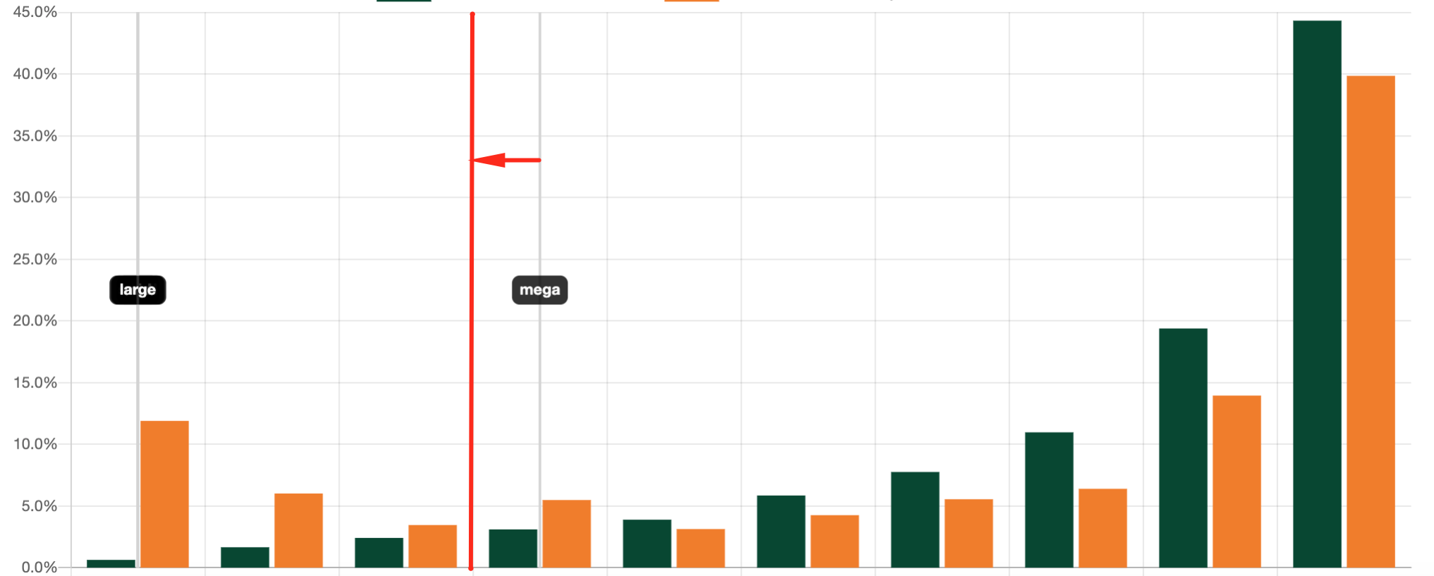Move Line In Bar Chart On The Left Of Bar Not On But Between Bars In 