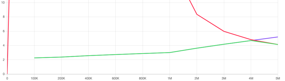 Stop zooming in point · Issue #299 · chartjs/chartjs-plugin-zoom · GitHub