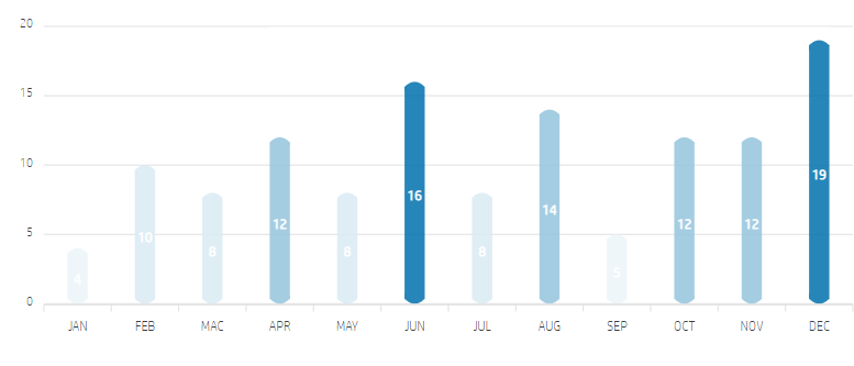 endingShape / Stroke bar chart · Issue #422 · apexcharts/apexcharts.js ...