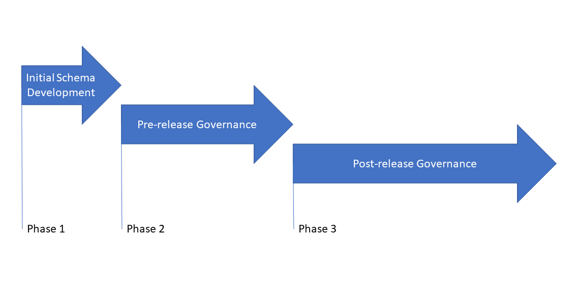 GitHub - DOI-DO/dcat-us: Data Catalog Vocabulary (DCAT) - United States ...