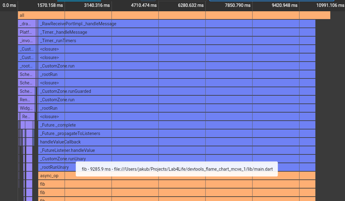 DevTools CPU Profiler timings are very inaccurate when I/O is involved · Issue #3727 · flutter ...