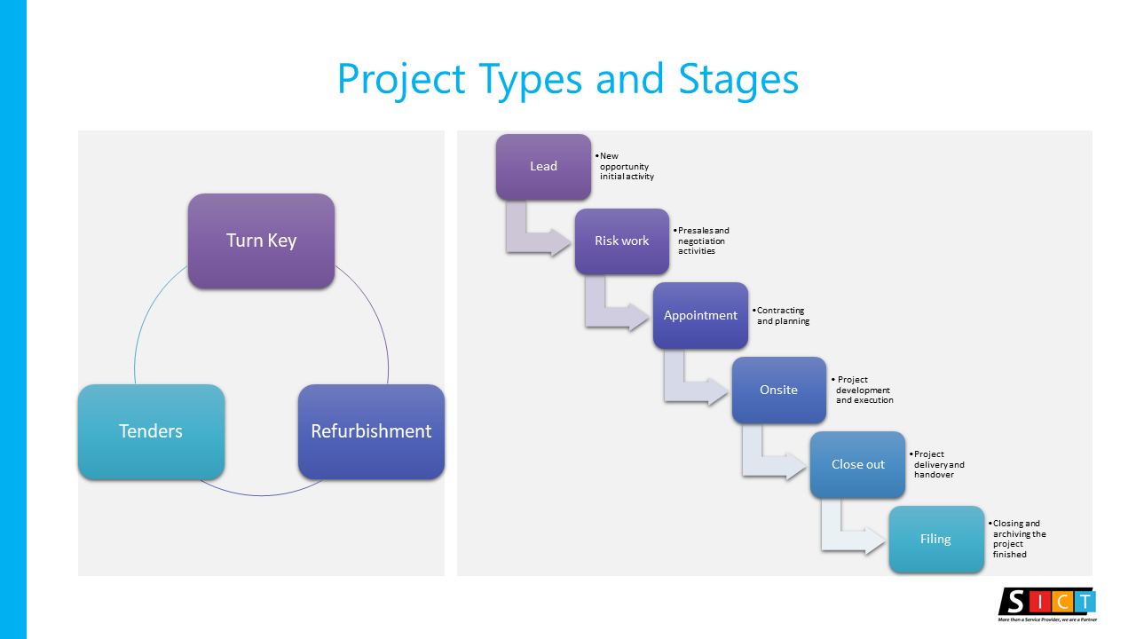 GitHub - Ghamry0x1/Trend-Management-System: A simple ASP.Net MVC ...