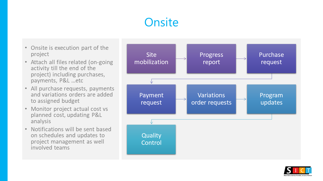 GitHub - Ghamry0x1/Trend-Management-System: A simple ASP.Net MVC project done by SICT Systems ...