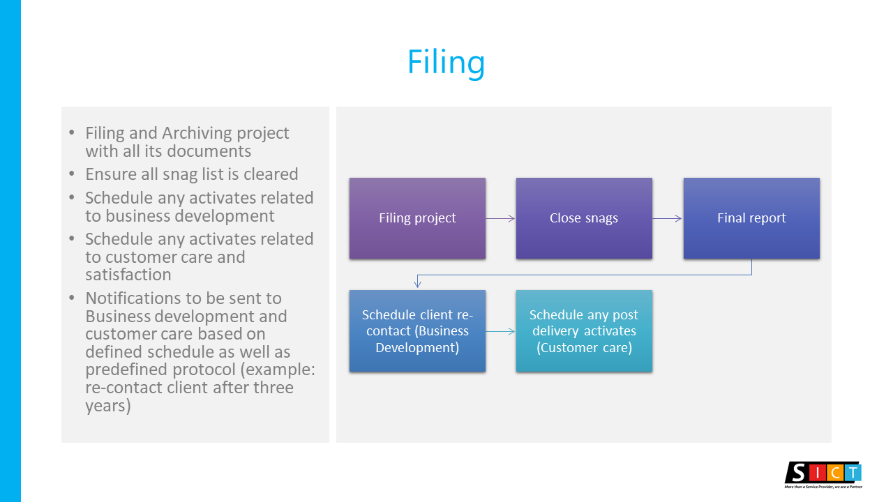 GitHub - Ghamry0x1/Trend-Management-System: A simple ASP.Net MVC project done by SICT Systems ...
