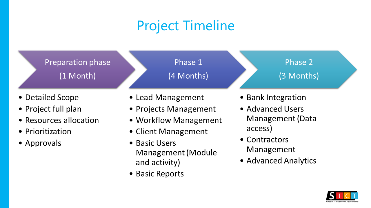 GitHub - Ghamry0x1/Trend-Management-System: A simple ASP.Net MVC ...