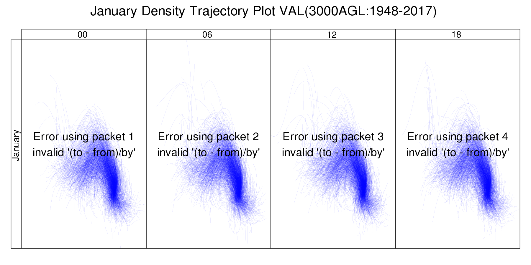disable npoints in trajPlot · Issue #135 · openair-project/openair · GitHub