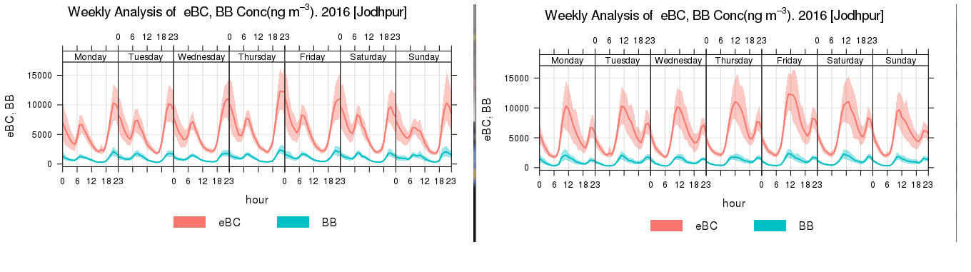 timeVariation x axis · Issue #147 · openair-project/openair · GitHub