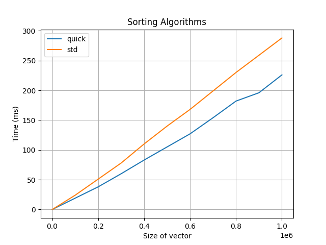 GitHub - MarcUbach/Sorting-Plot: Program that allows for run-time plotting of different sorting ...