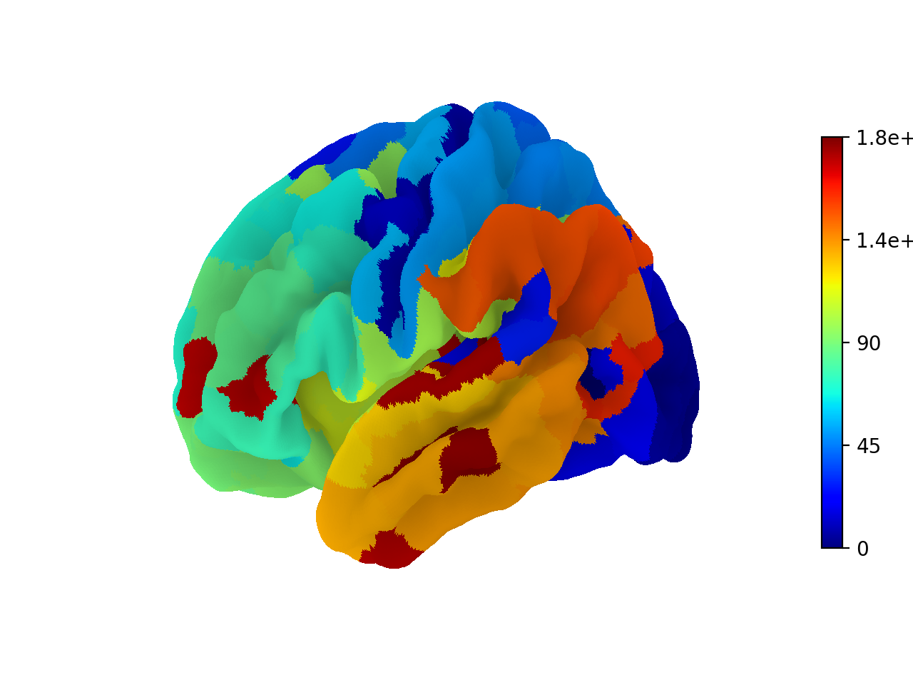plot_surf_roi Colorbar values are in scientific format · Issue #2220 · nilearn/nilearn · GitHub