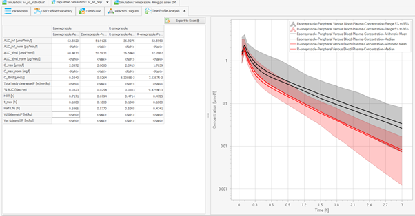 Include PK Properties for Population Simulations · Issue #2021 · Open-Systems-Pharmacology/PK ...