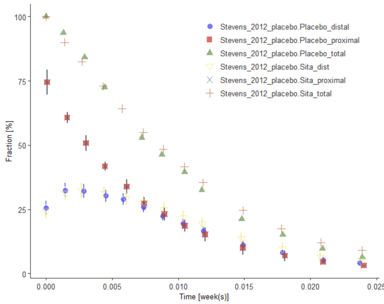 `DefaultPlotConfiguration` should not store axis captions created from ...