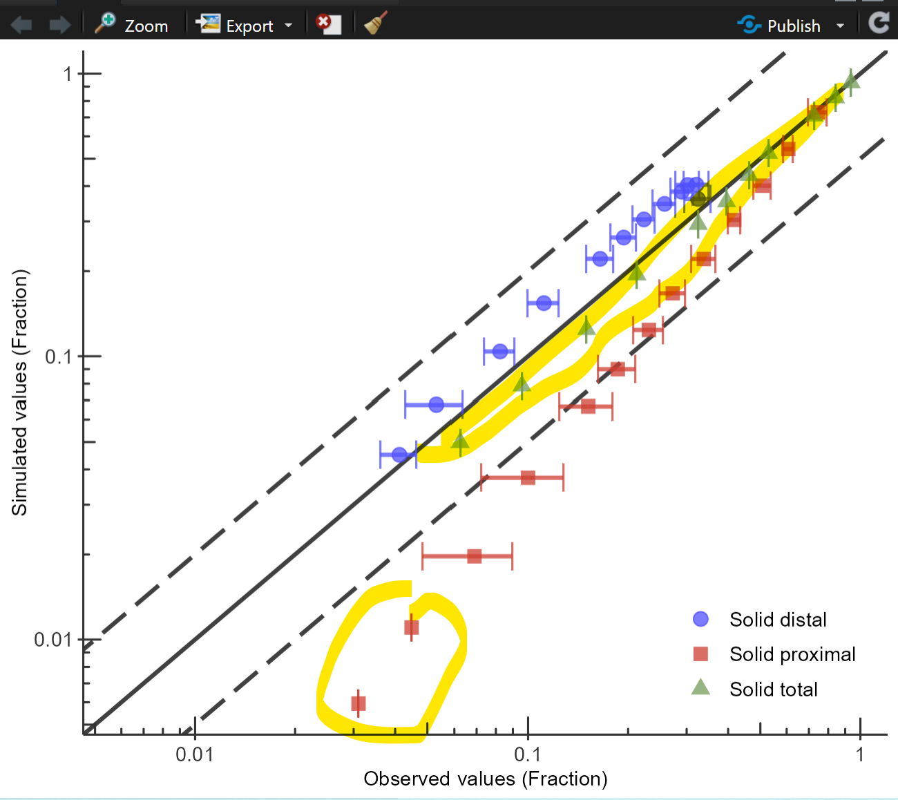 `plotObservedVsSimulated()` - erroneous vertical error bars for data ...