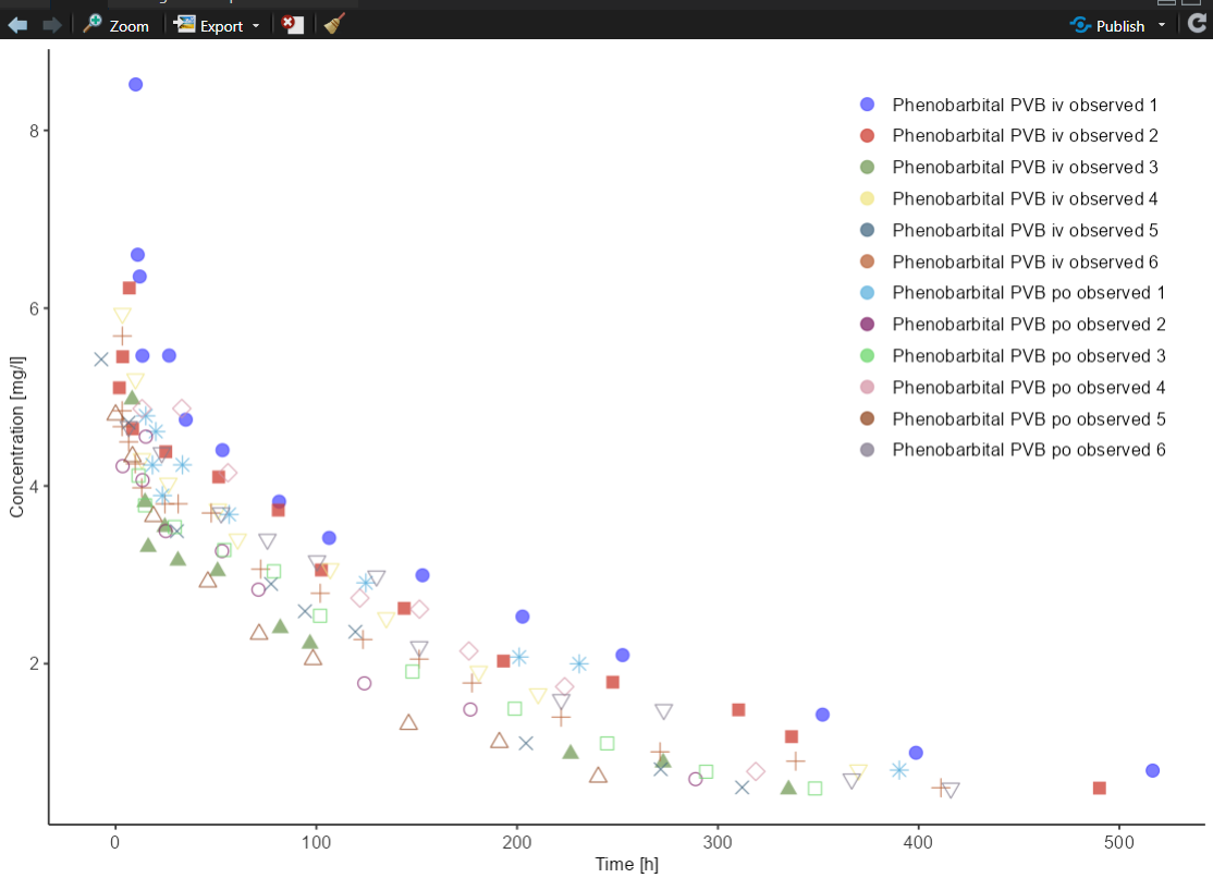 `plotindividualtimeprofile Legend Symbols Should Correspond To Plotted Symbols · Issue 1187
