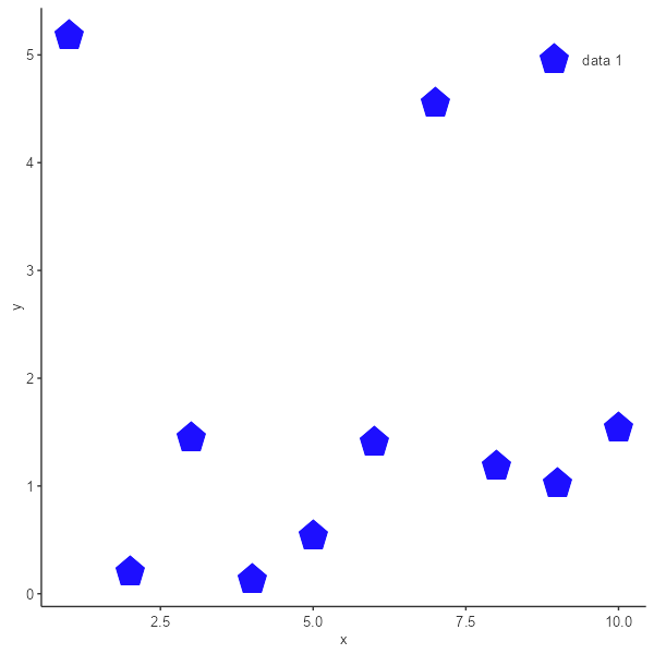 Shapes, legend symbols, and `showtext` · Issue #449 · Open-Systems ...