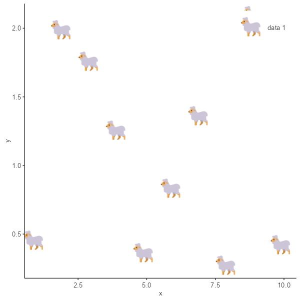 Shapes, legend symbols, and `showtext` · Issue #449 · Open-Systems ...