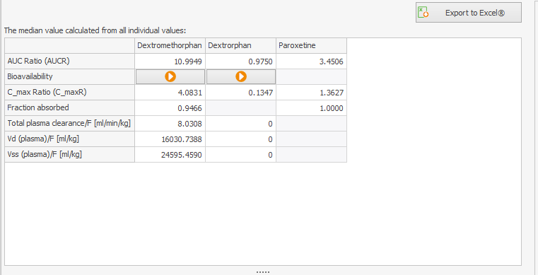 PK-Parameters for population simulations: show more statistics for "global" parameters like AUR ...