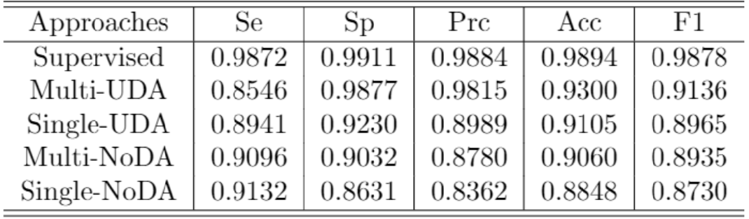 GitHub - eyvazliruf/WaterSegmentation