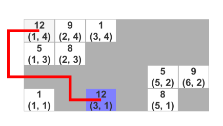 Not the path I expected · Issue #3 · valantonini/AStar · GitHub