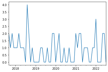 SARIMAX python np.linalg.linalg.LinAlgError: LU decomposition error ...